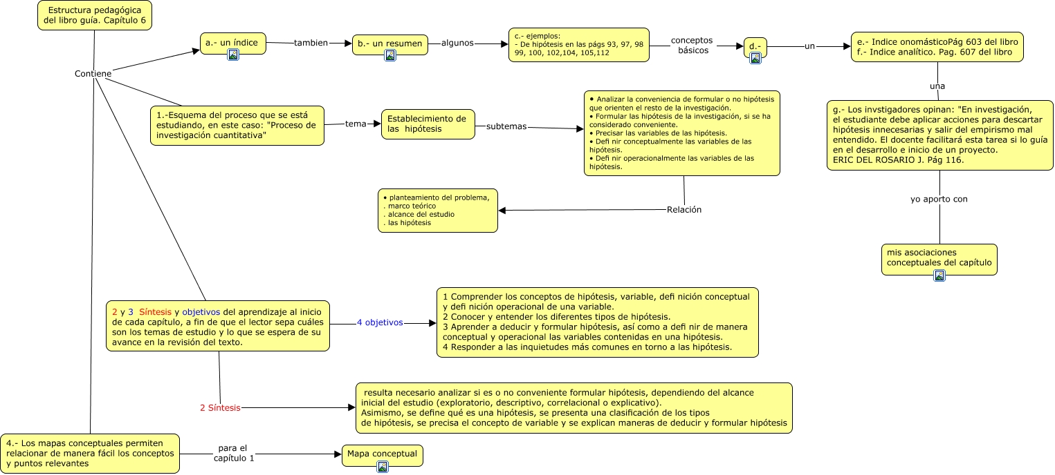 Estructura pedagógica del capítulo 6.cmap
